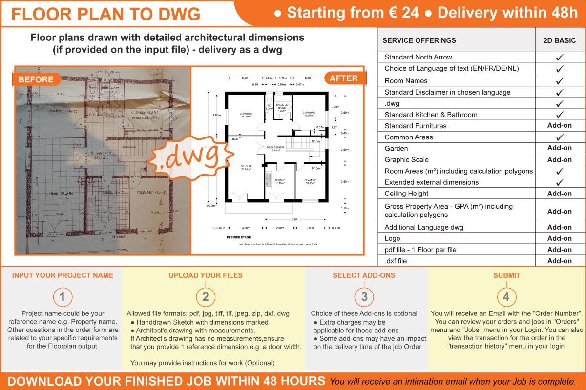 DWG plans drawing conversion service - Blog PLAN IT ALL